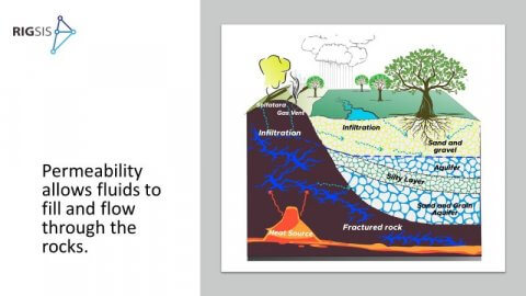 Permeability Forms in the Geothermal System | Rigsis