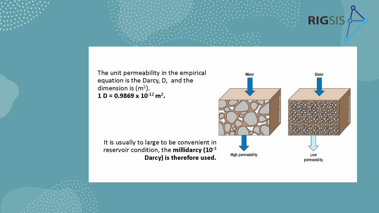 Permeability