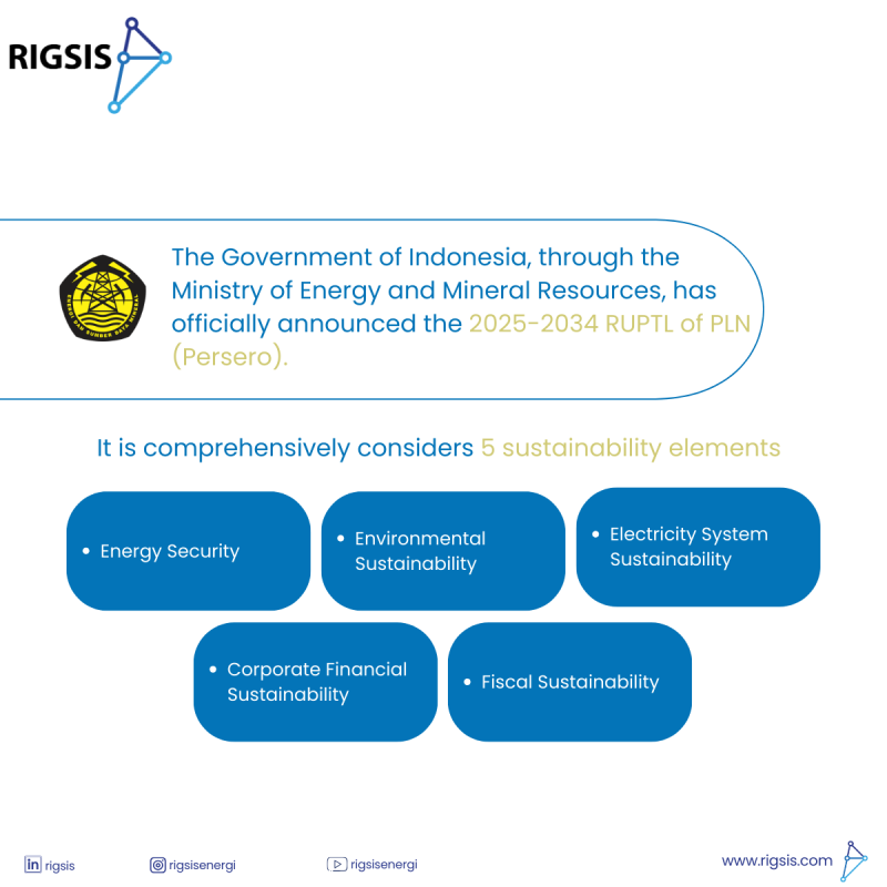 RUPTL PLN 2025-2034 (Rencana Usaha Penyediaan Tenaga Listrik)